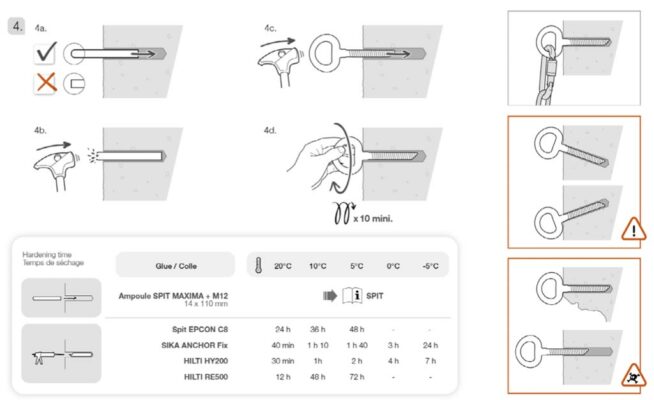 Petzl Batinox Verbundanker - 14 x 100mm AISI 316L | bolting.eu