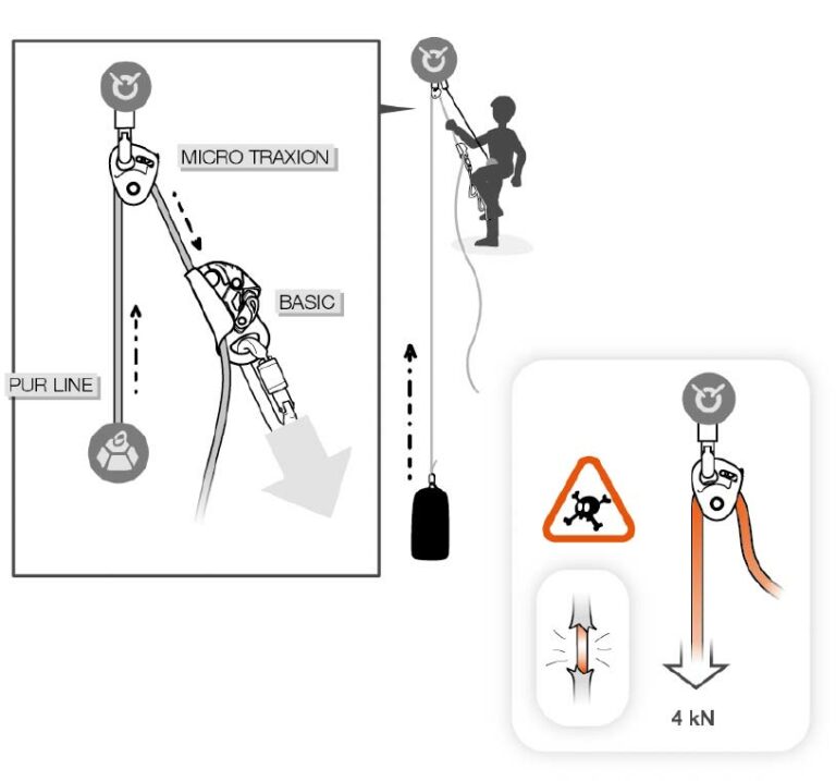 Petzl Pur Line 6mm - 65m statische Reepschnur aus HDPE | bolting.eu