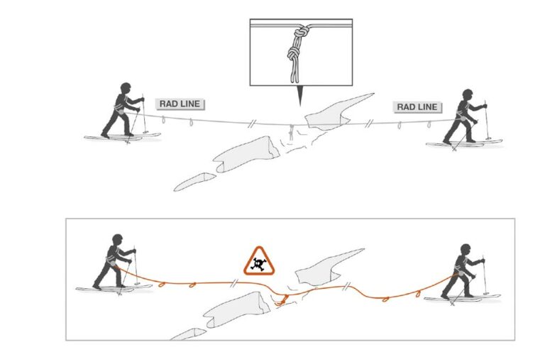 Petzl Rad Line - 6mm Reepschnur für Skialpinismus | bolting.eu